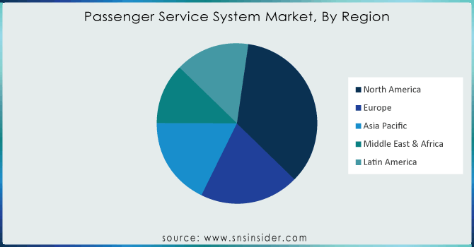 Passenger Service System Market Size, Share & Global Growth