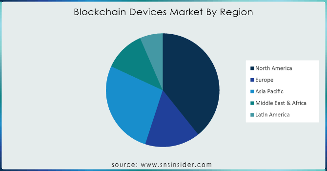 Blockchain Devices Market Share & Growth Analysis Report 2030