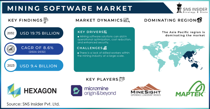 Mining Software Market Size, & Global Growth | Forecast 2032