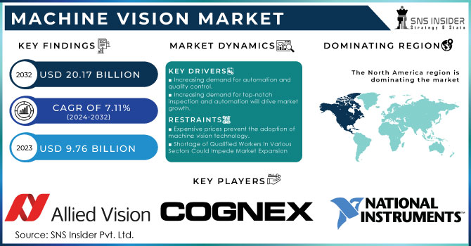 Machine Vision Market Size, Growth, & Trends Analysis | 2032