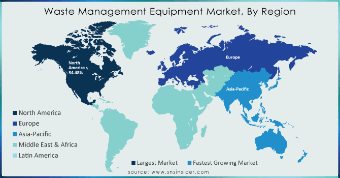 Waste Management Equipment Market Size & Growth [2024-2032]