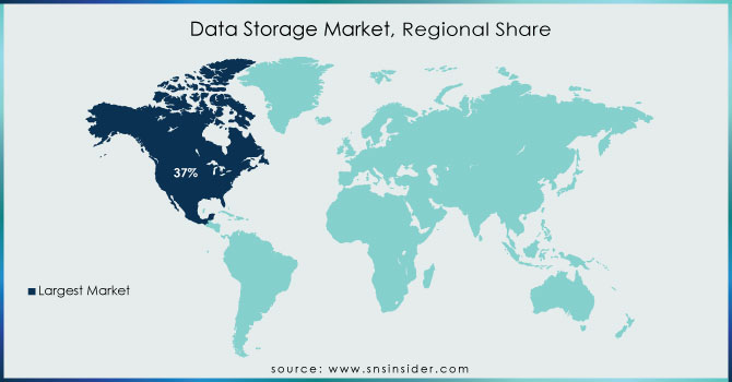 Data Storage Market Size, Share & Growth Report, [2024-2032]