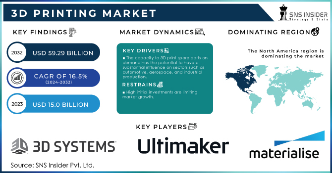 3d Printing Market Size Share And Global Growth [2024 2032]