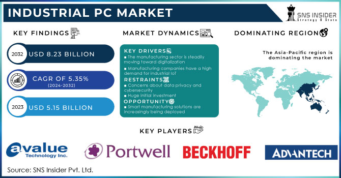 Industrial PC Market Size Growth Drivers Share Trends Report