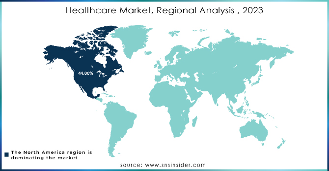 Healthcare Market Size, Share & Growth Report 2032