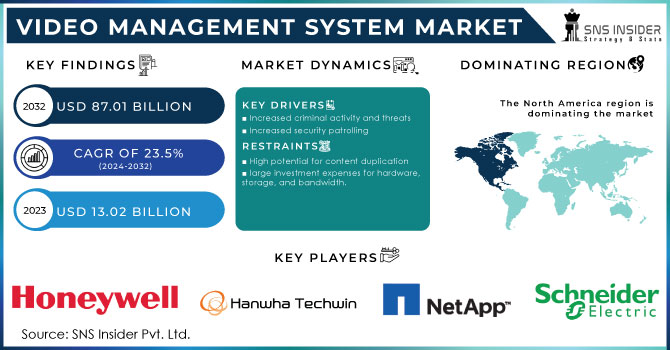 Video Management System Market Size, Share & Growth Report 2035