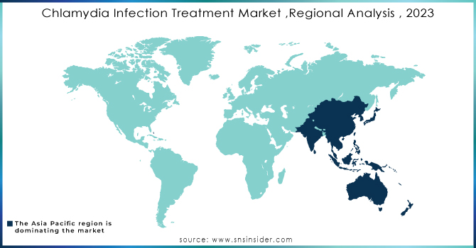 Chlamydia Infection Treatment Market Size, Share & Forecast