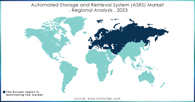 Automated Storage and Retrieval System Market Size Growth 2032