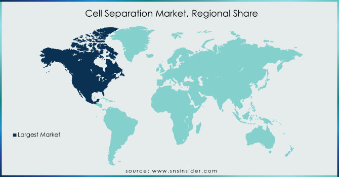 Cell Separation Market size, share & growth report 2032