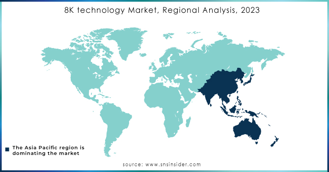 8K Technology Market Size, Growth Analysis & Share 2024-2032