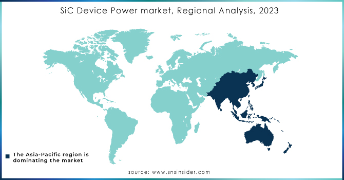 SiC Power Device Market Size, Share & Growth Report, 2030